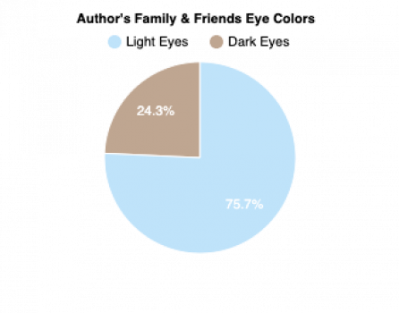 Nordic Traits: What Scandinavians Actually Look Like (Complete Guide)