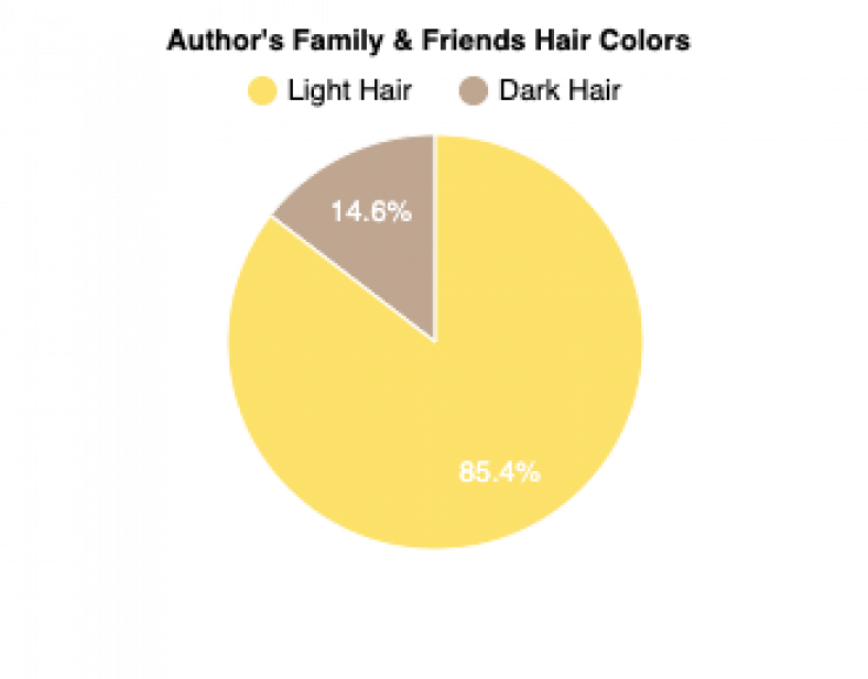 Nordic Traits: What Scandinavians Actually Look Like (Complete Guide)