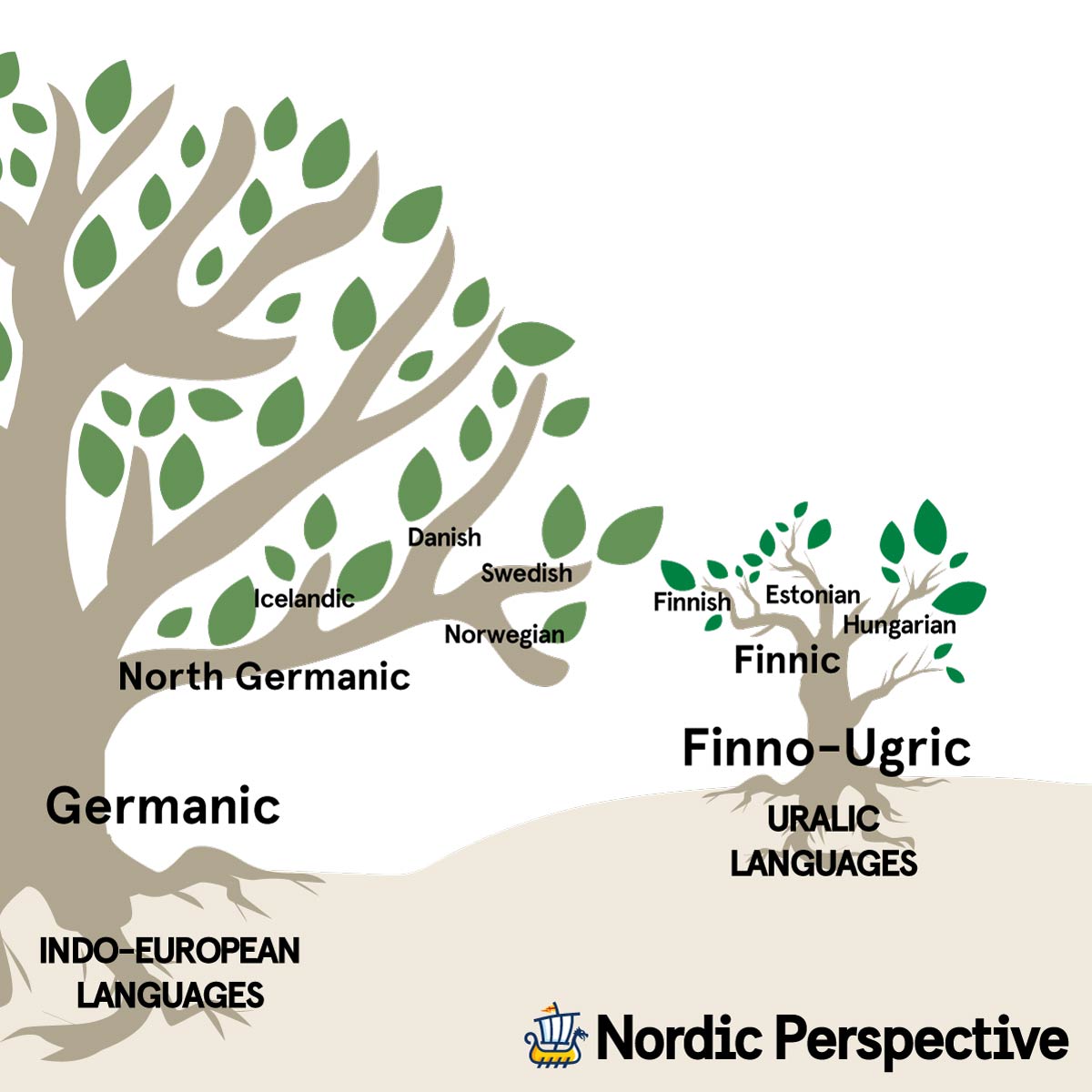 Finnish Heritage: Nordic, Viking, and Baltic Ties Explained